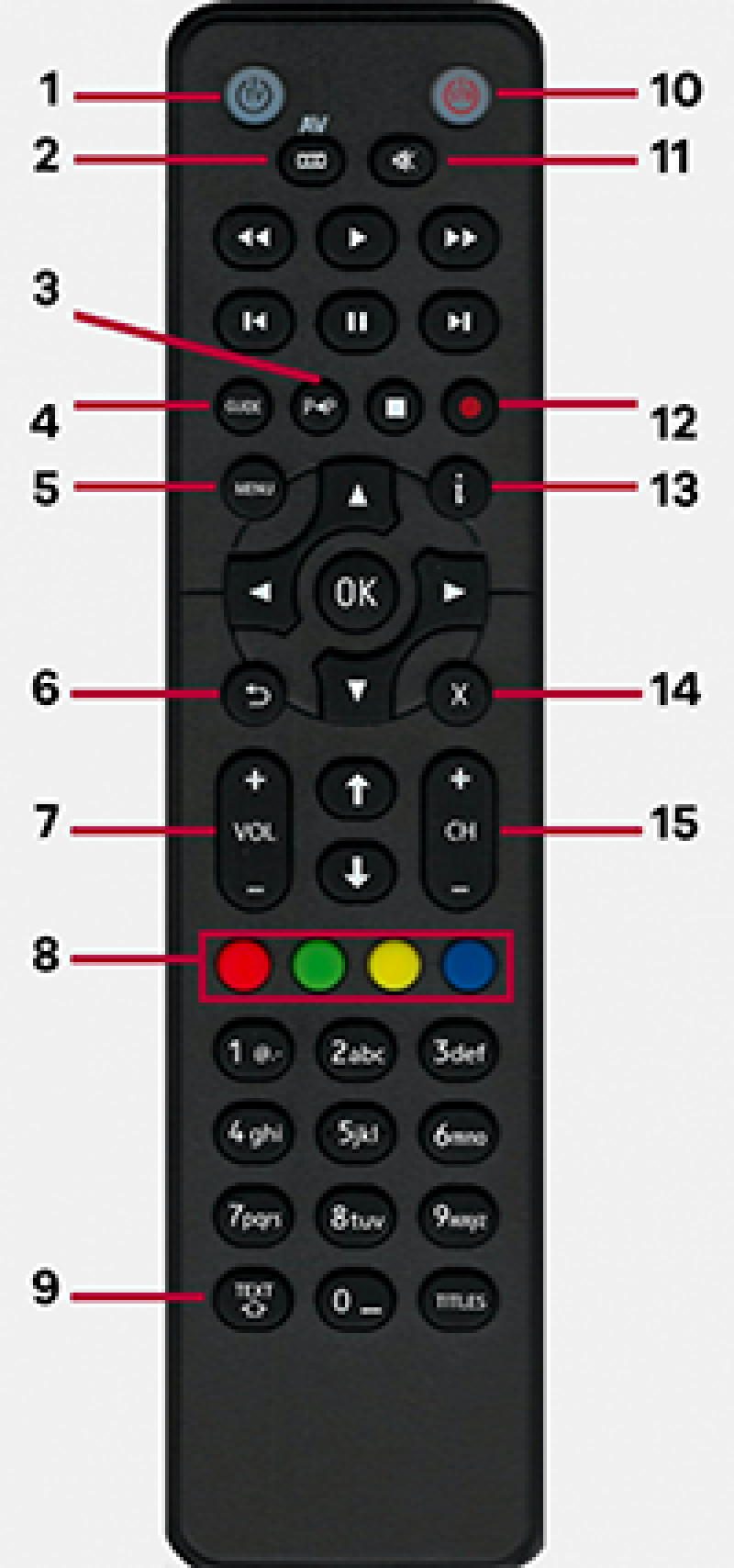 Informatie afstandsbediening Amino Aria 710 | Freedom Helpdesk